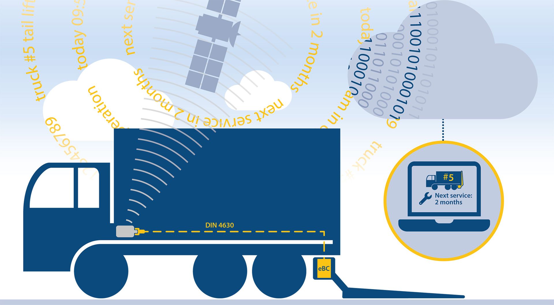 telematica | Bär Cargolift NL